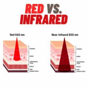 11 Incredible Infrared & Red Light Therapy Benefits You Didn't Know ...